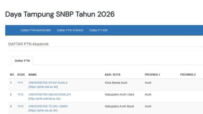 Sebelum Daftar SNBP 2026, Cek Daya Tampung Jurusan di Link Resmi Ini ...