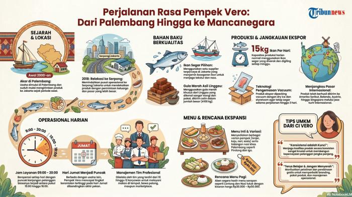 Siasat Pempek Vero Naik Kelas: Racikan Cuko Lubuk Linggau dan Sentuhan ...