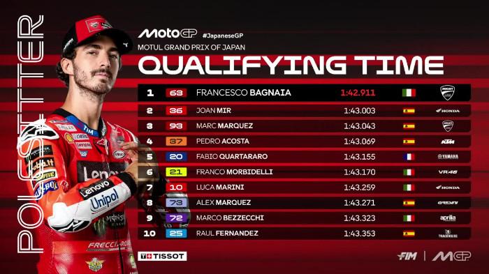 Starting Grid MotoGP 2025 Hari Ini: Rekor Pecco Bagnaia di Motegi, Pole ...