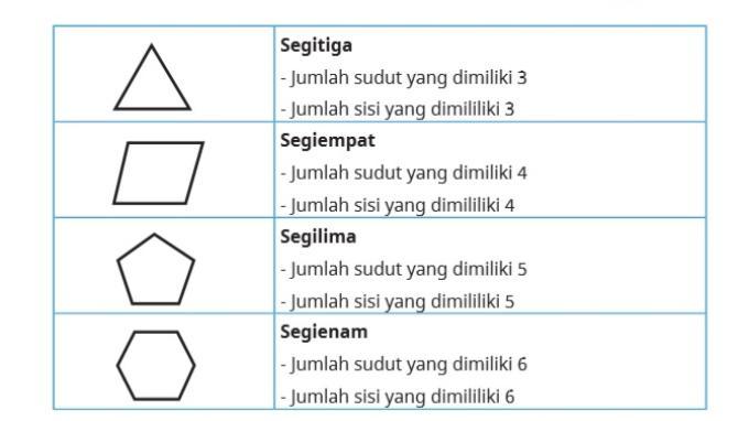 Ciri-ciri Bangun Datar Segiempat, Mulai Jajar Genjang, Belah Ketupat ...