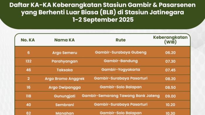 41 Keberangkatan Kereta yang Berhenti Luar Biasa di Stasiun Jatinegara ...