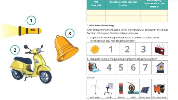 Kunci Jawaban IPAS Kelas 4 SD/MI Halaman 20 21 22 Kurikulum Merdeka Edisi Revisi: Uji Kompetensi ...