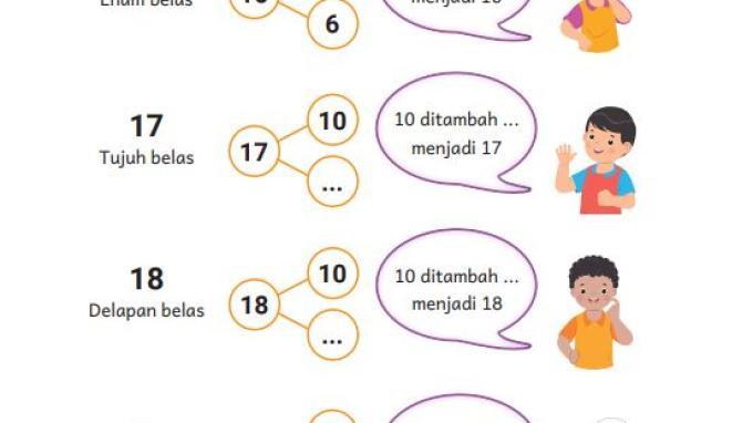 Kunci Jawaban Matematika Kelas 1 SD Kurikulum Merdeka Halaman 150: Ayo Mencoba - TribunNews.com