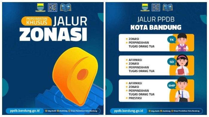 PPDB Kota Bandung 2024 SD Jalur Zonasi: Syarat, Daftar Zona, Jadwal Pendaftaran - TribunNews.com