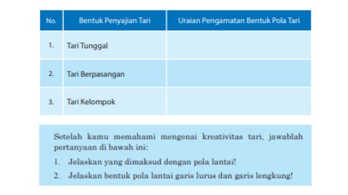 Kunci Jawaban Seni Budaya Kelas 9 Halaman 218 Semester 2: Bentuk Penyajian Tari - TribunNews.com