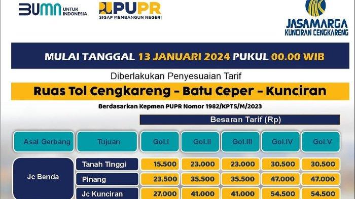 Rincian Tarif Jalan Tol Cengkareng-Batu Ceper-Kunciran, Naik per Hari ...