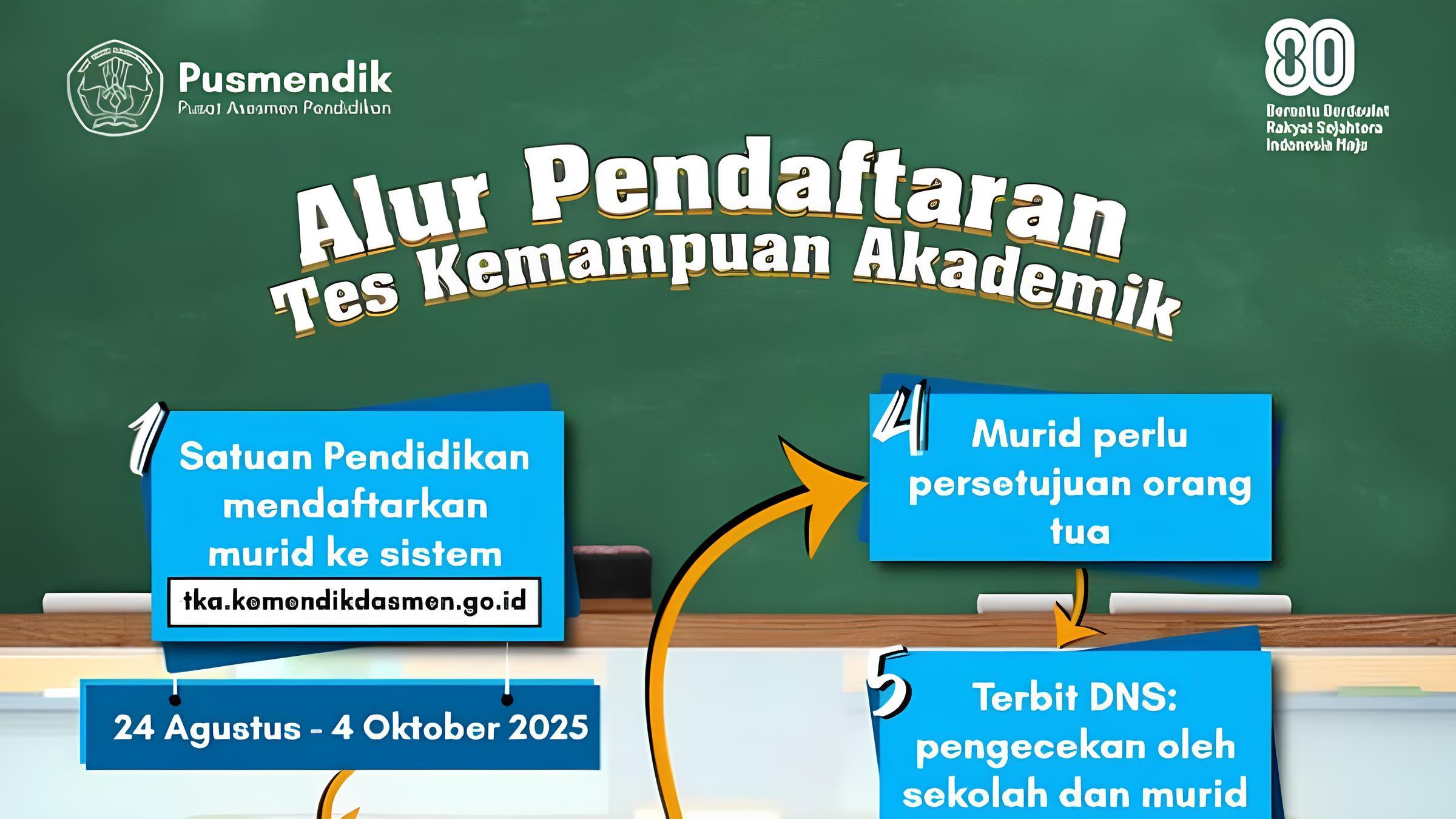 Alur Pendaftaran TKA 2025 di Tka.kemendikdasmen.go.id, Ini Langkah ...