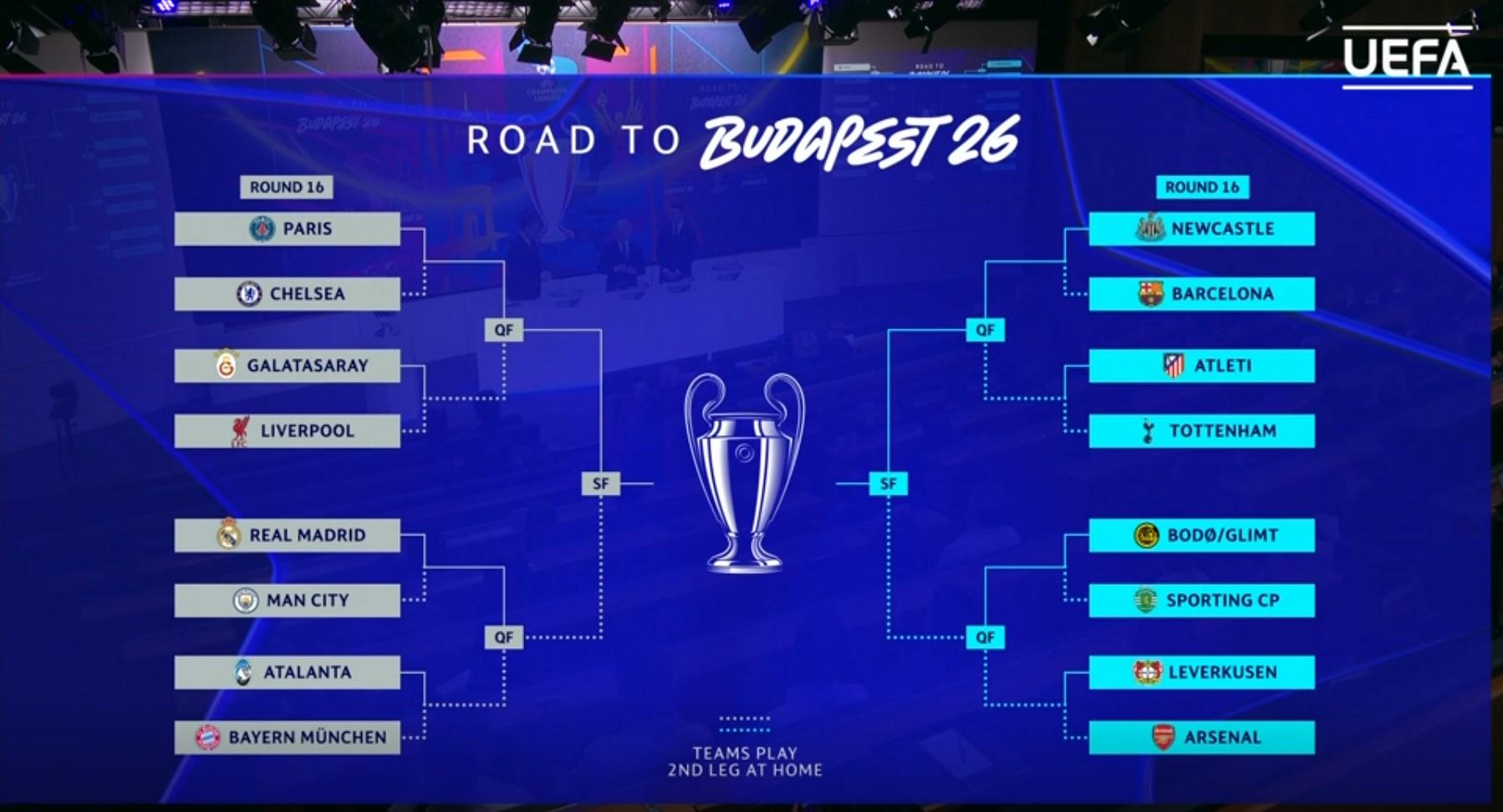 Bagan 8 Besar Liga Champions: 3 Final Kepagian Membayang, Arsenal ...