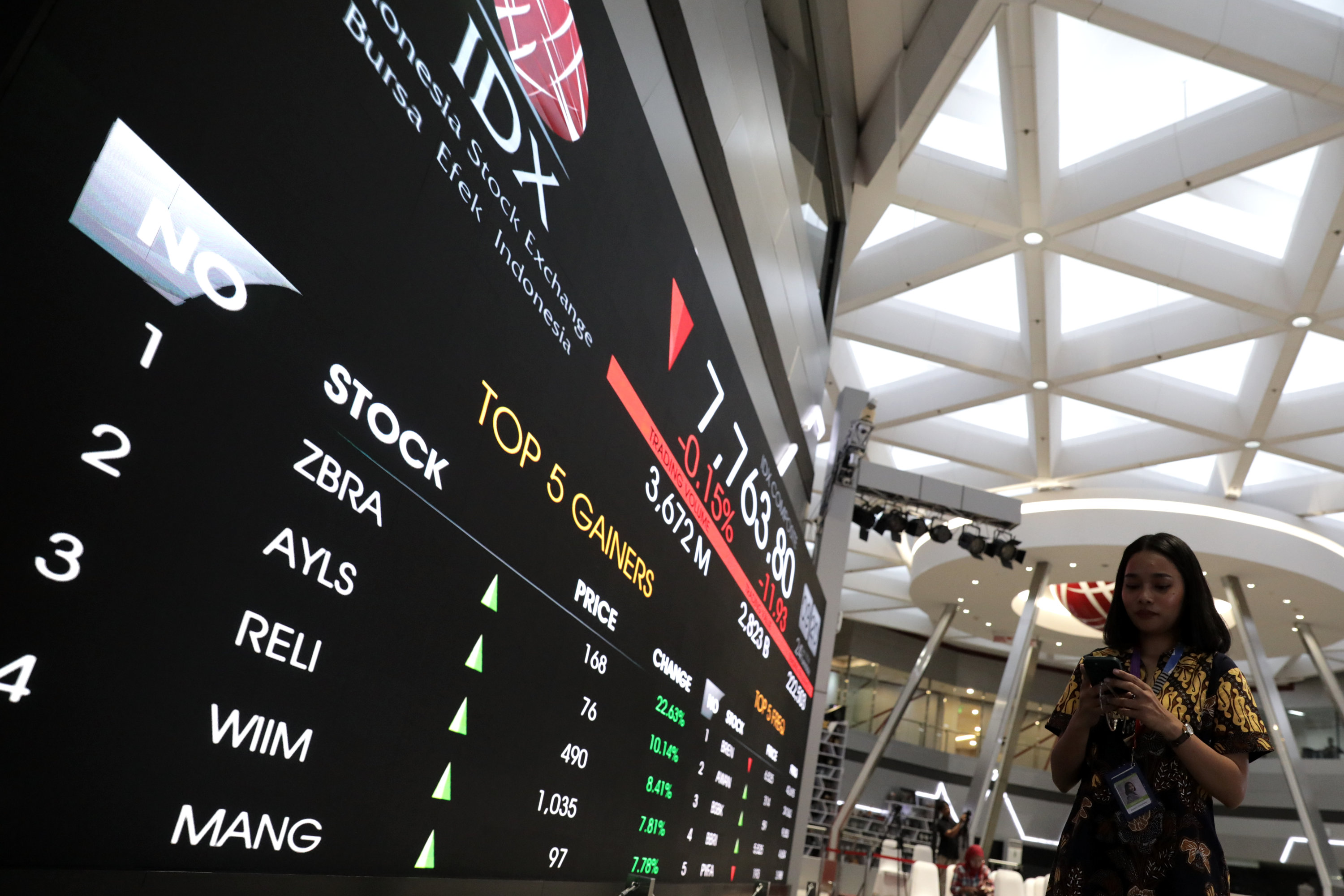 Usai Libur Panjang, Besok Laju IHSG Diramal Rawan Koreksi, Ini Pilihan Saham Potensi Cuan ...