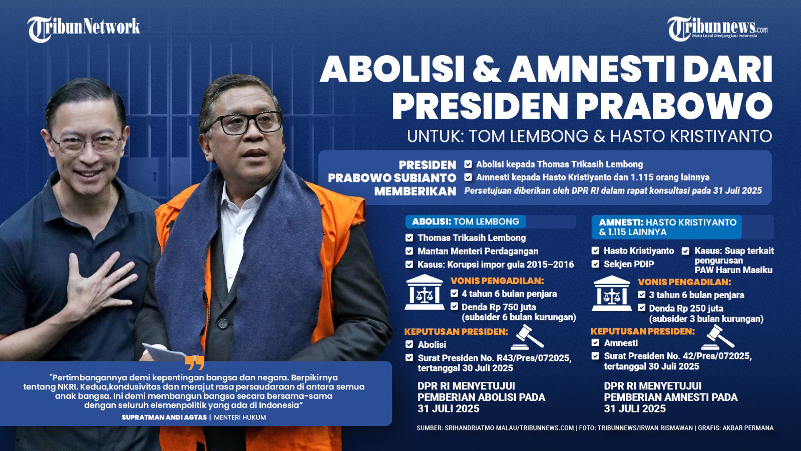 Pakar Jelaskan Beda Amnesti dan Abolisi yang Diberikan Prabowo untuk Hasto dan Tom Lembong ...