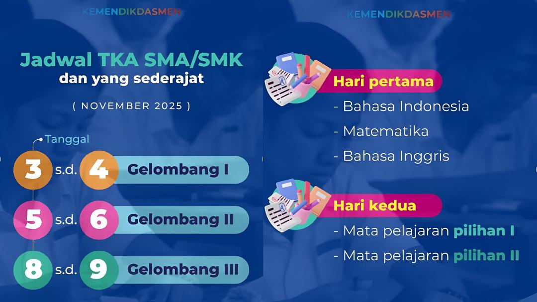 Jadwal TKA SMA SMK Sederajat Tahun 2025 Gelombang 1, 2, 3 dan Mapel ...