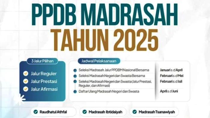 Jadwal PPDB Madrasah 2025 serta Tata Cara Seleksi Madrasah Negeri dan Swasta TA 2025/2026 ...