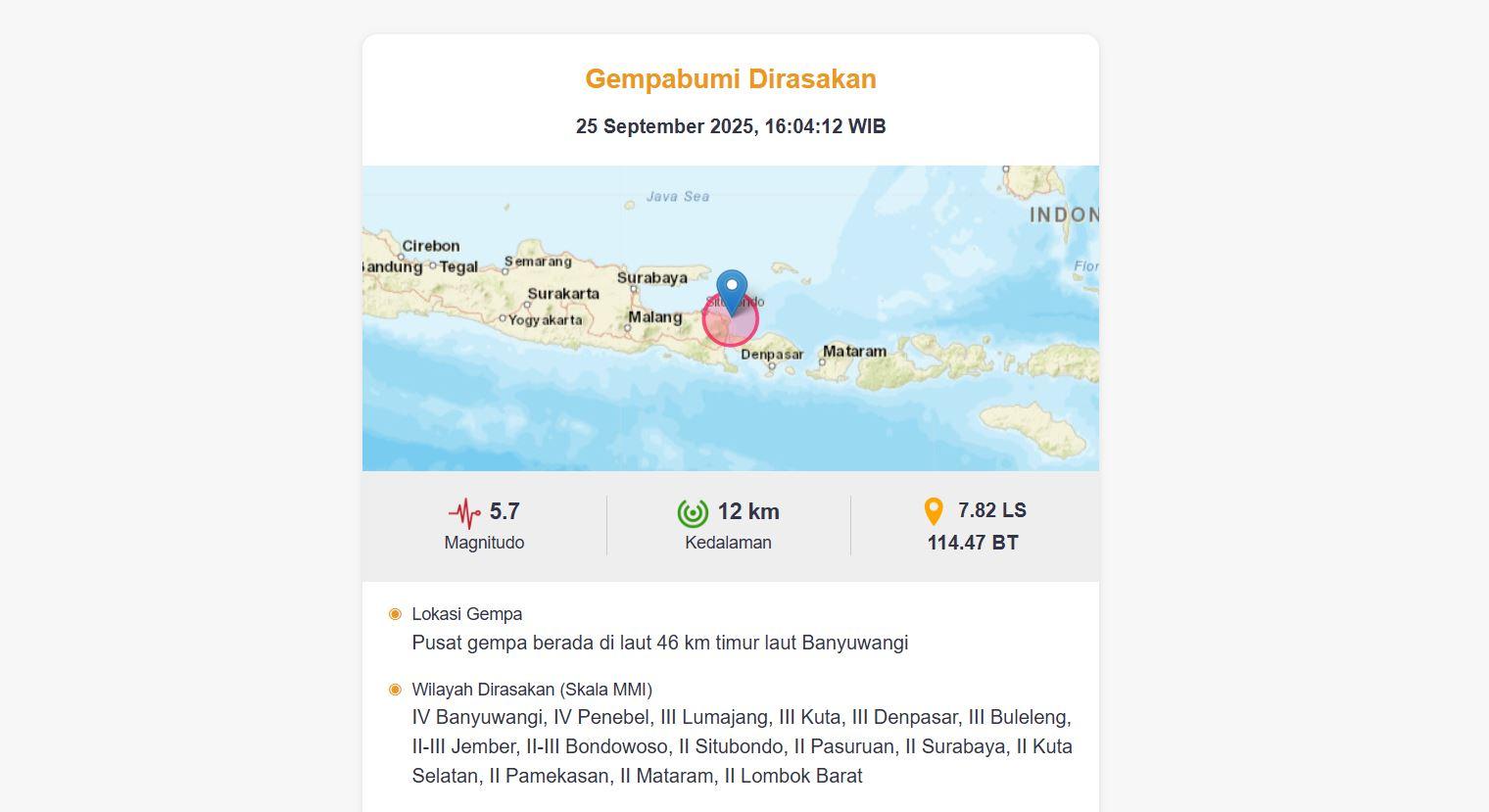 Gempa M 5,7 Guncang Banyuwangi Hari Ini, BMKG: Dirasakan di Jember, Denpasar hingga Pamekasan ...