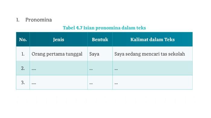 Kunci Jawaban Bahasa Indonesia Kelas 10 Halaman 101 Kurikulum Merdeka ...