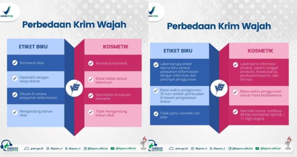 BPOM: Skincare Etiket Biru Tidak Boleh Digunakan Secara Sembarangan ...