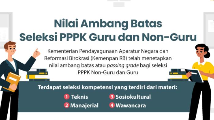 Passing Grade PPPK 2023, Nilai Ambang Batas untuk Lulus Seleksi ...
