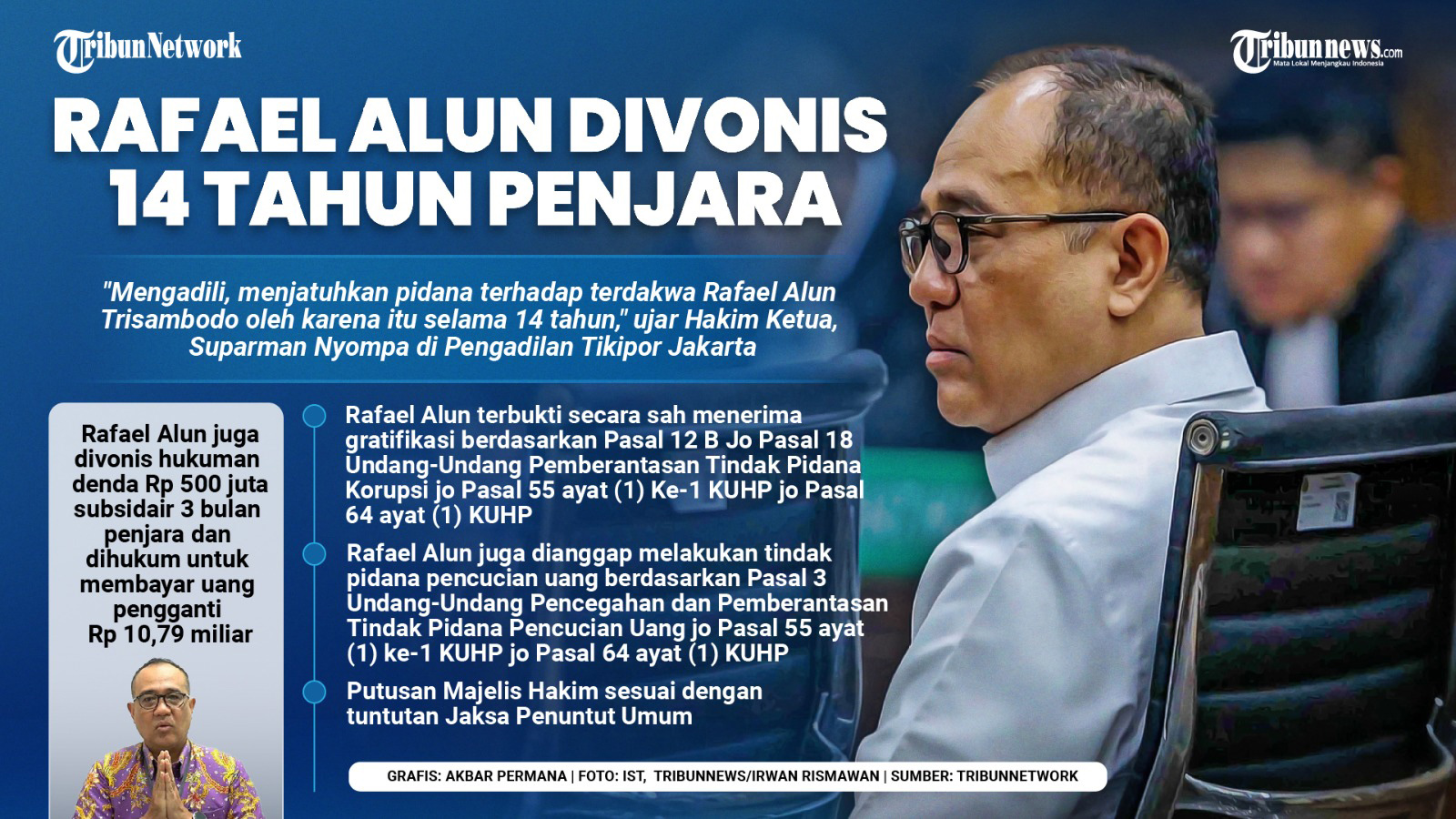 KPK Tunggu Proses Kasasi Selesai untuk Tetapkan Tersangka Baru Kasus ...