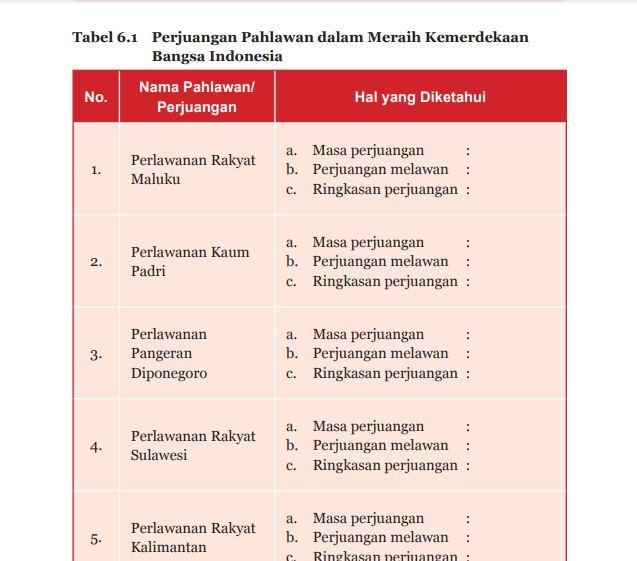 Kunci Jawaban PKN Kelas 7 Halaman 139 140 Semester 2, Perjuangan ...