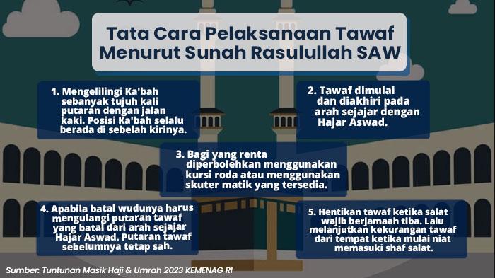 Inilah Tata Cara Pelaksanaan Tawaf Menurut Sunah Rasulullah SAW ...