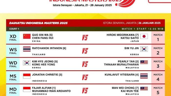 Tampil di Final Indonesia Masters 2025, Jojo dan Fajar/Rian Incar Gelar Juara Kedua ...