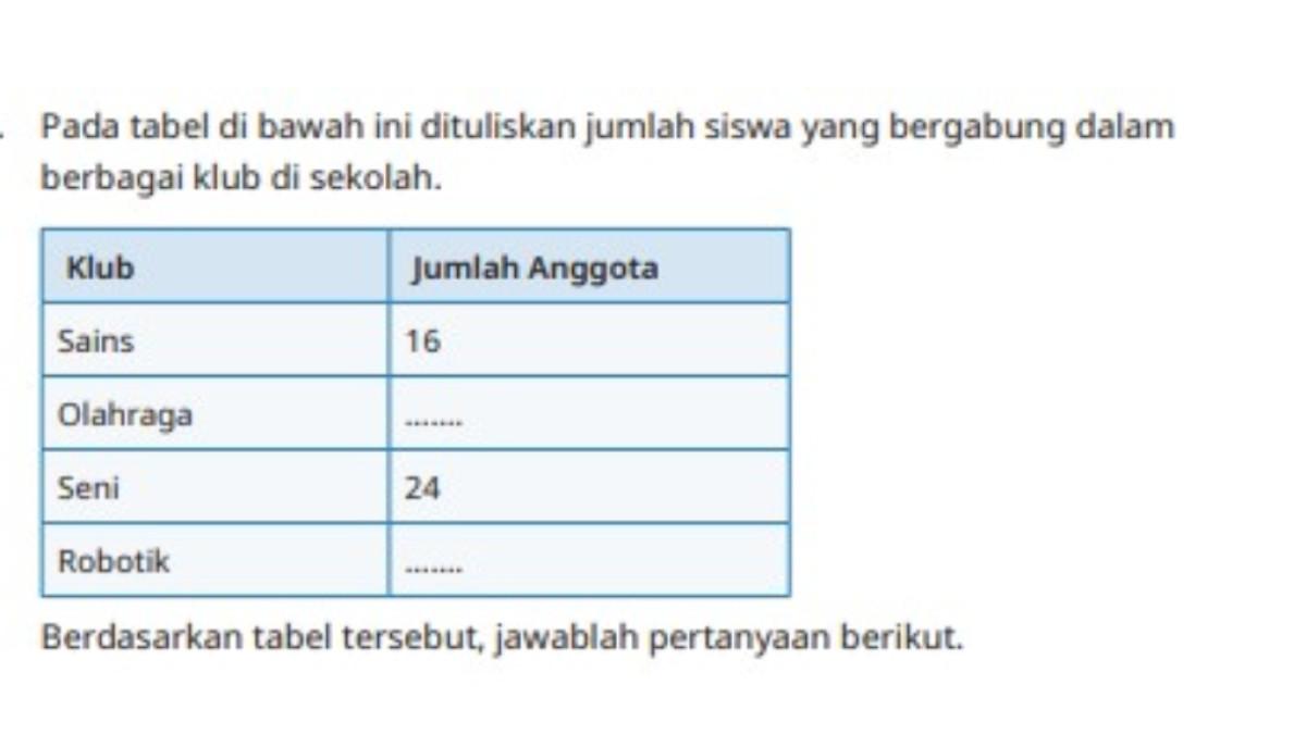Kunci Jawaban Matematika, Kelas 6 SD/MI, Uji Kompetensi Bab 2, Halaman ...