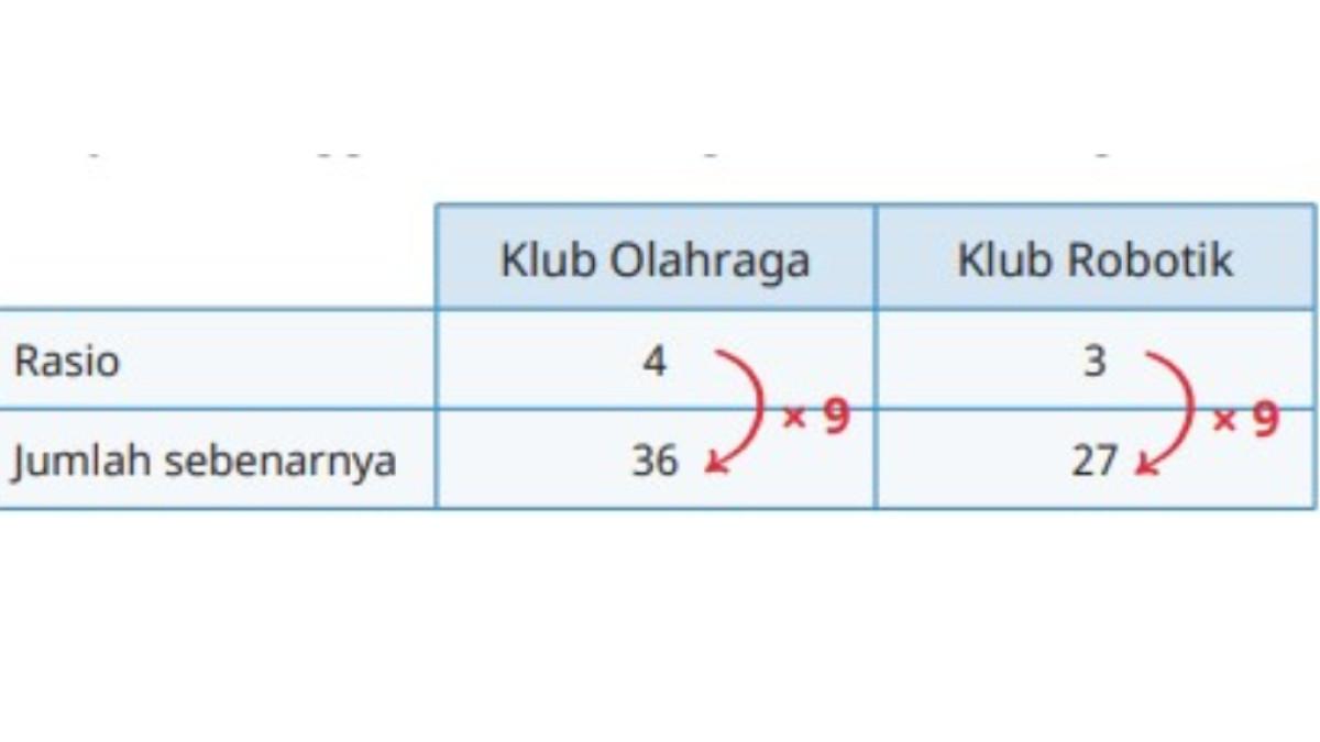 Kunci Jawaban Matematika, Kelas 6 SD/MI, Uji Kompetensi Bab 2, Halaman ...